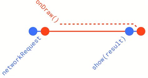 Kotlin协程 Yorick Harbor