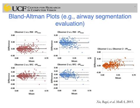 Lec14 Evaluation Framework For Medical Image Segmentation Ppt
