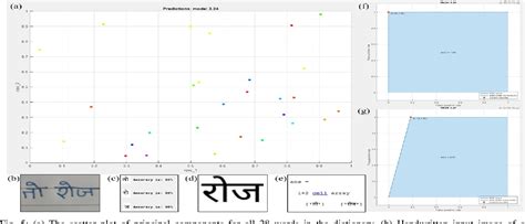 Figure 1 From Deep Learning Based Marathi Sentence Recognition Using Devnagari Character
