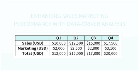 Enhancing Sales Marketing Performance With Data Driven Analysis Excel