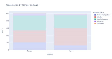 Github Useradmnberkeley Aiml