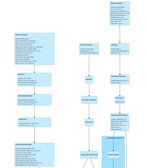 [bug] nds query 16 fails on emr 6 8 0 with aqe enabled · issue 6978