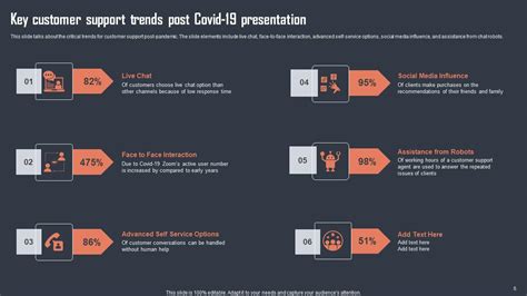 Consumer Ppt Powerpoint Presentation Complete Deck With Slides