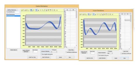 Manufacturing Simulation Software For Process Improvement Improved Optimization Manufacturing