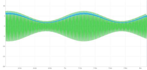 Circuit Design Envelope Detector And Distortions Electrical