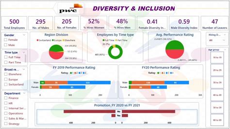 Simran Revankar On Linkedin Powerbi Dashboard Dataanalysis
