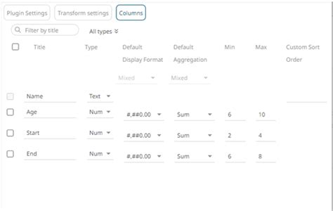 Altair Panopticon Web Authoring Help Setting The Min And Max Range