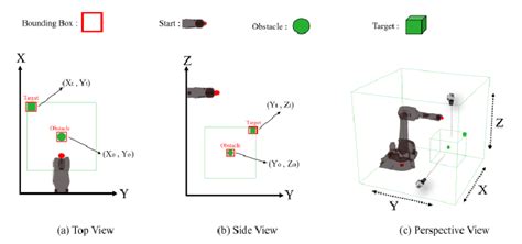 Three Dimensional Workspace Generated By A Combination Of Top And Side Download Scientific