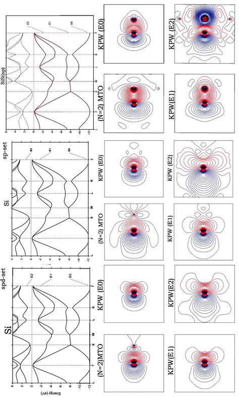 Band Structure Of Si Obtained With N MTO Sets Of Increasing Download Scientific Diagram