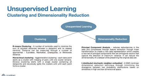 Disciplined Systematic Global Macro Views Unsupervised Learning Clustering And Dimensionality