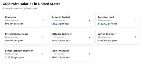 Guidewire Certification A Complete Outline Of Various Guidewire Certifications Guidewire Certification A Complete Outline Of Various Guidewire Certifications