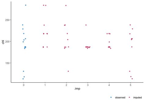A One Day Crash Course In Mice