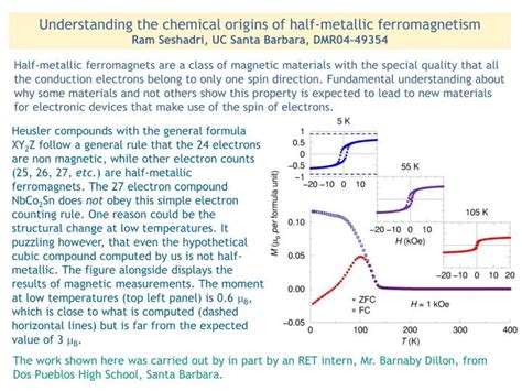 Ppt Understanding The Chemical Origins Of Half Metallic