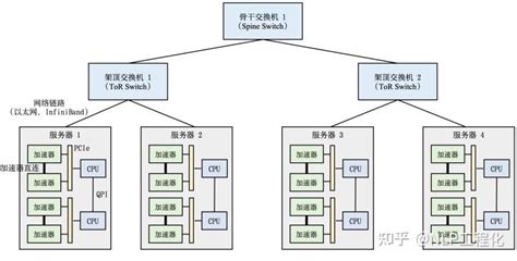 Deepspeed框架：1 大纲和资料梳理 知乎