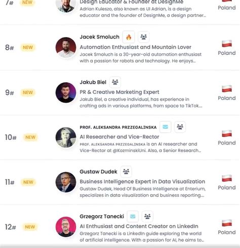 Analytics Data Powerbi Datavisualization Report Dashboard Reporting Visualization