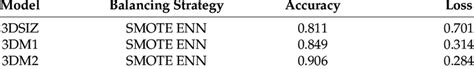 Model Performance Acc Metric Results Download Scientific Diagram