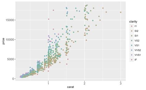 Qualitative Colour Scale With Evenly Spaced Hues — Scalecolourhue