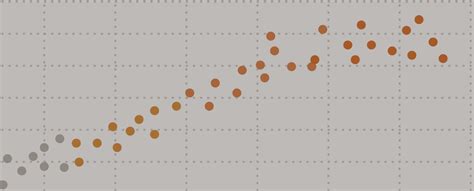 Data Visualization 101 Scatter Plots