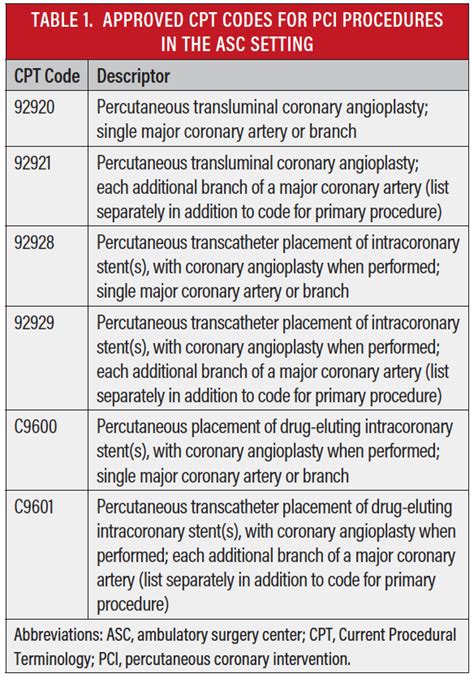 Cardiology Cpt Codes 2025 Pdf Mae F Banks