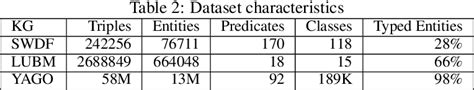 cardinality estimation over knowledge graphs with embeddings and graph