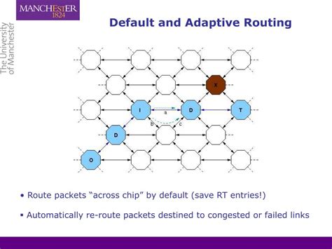 Ppt A Programmable Adaptive Router For A Gals Parallel System Powerpoint Presentation Id 4836756