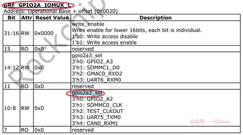 rk3568 rk平台gpio冲突检测小技巧 调试rk3566 gpio拉低后 发现还是为高 csdn博客