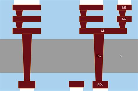 Electronic Interposers Interposer Wafers Combine The Advantages Of Photonic And Electronic