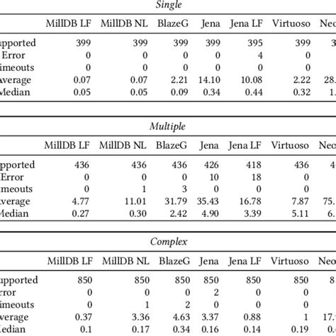 Graphical Representation Of A Basic Graph Pattern Left And The