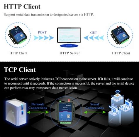 Lorawan Gateway For IOT At Rs Piece In Rudrapur ID
