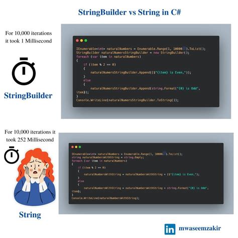 Muhammad Waseem 🇵🇸 On Linkedin 💡difference Bw String And
