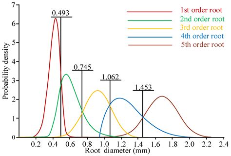 Research On High Throughput Crop Root Phenotype 3d Reconstruction Using