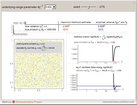 Wolfram Demonstrations Project