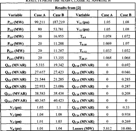 table ii from a particle swarm optimization approach for reactive power