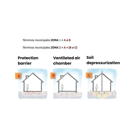 Protection Measures Against Exposure To Radon Gas Industrial