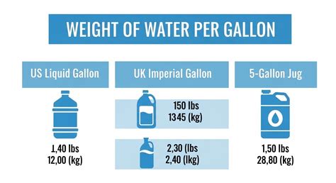 How Much Does A Gallon Of Water Weight Health Updates