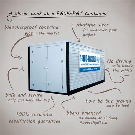 A Closer Look At A Pack Rat Container 1 800 Pack Rat