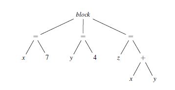 GitHub Centyl Interpreter