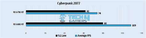 Rx Xt Vs Rx Xt We Tested Games Tech Gamers