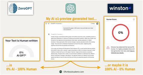 How Reliable Are Ai Detectors For Academic Text And Should You Use Ai For Writing The
