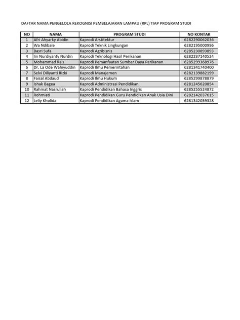 Kontak Rpl Tiap Prodi 2024 Pdf