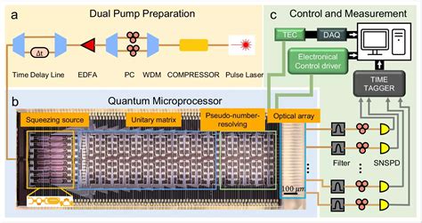 Revolutionizing Molecular Spectroscopy The Promise Of Quantum