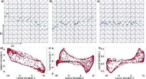 Figure 3 From Bayesian Optimization In Continuous Spaces Via Virtual