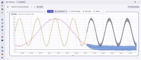 Davis For Notebooks — Dynatrace Docs