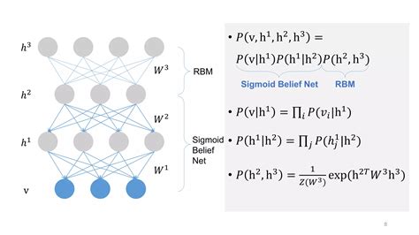 Deep Generative Models Pdf