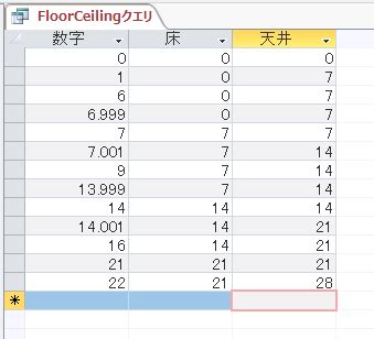 Images of 床関数と天井関数 JapaneseClass jp Images of 床関数と天井関数 JapaneseClass jp