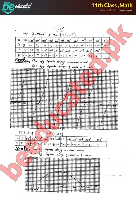 exercise 11 2 mathematics fsc part 1 notes inter part 1 notes