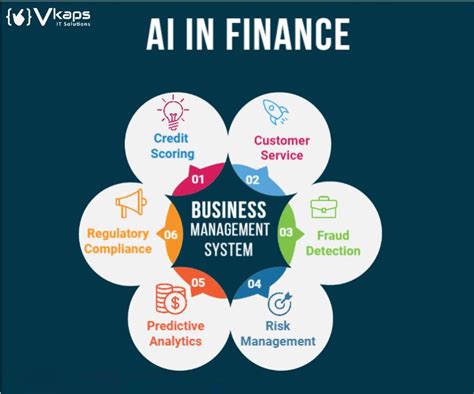 Aashi Mahajan On Linkedin Ai Finance Fintech Artificialintelligence Banking Machinelearning…