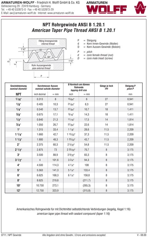 Npt American Taper Pipe Thread Ansi B 1201 At Tayla Mein Blog