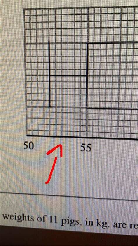 box plots r gcse