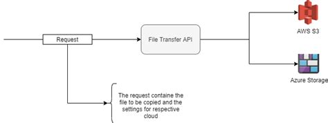validate dynamic model using fluentvalidation in asp core